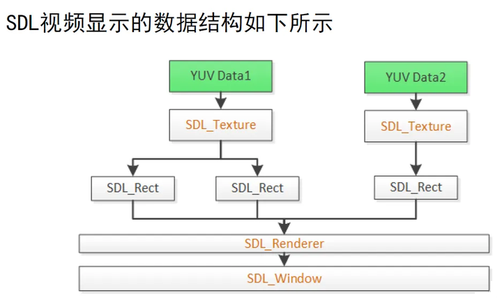 音视频开发（7）FFmpeg+SDL2 核心 API 剖析与实战 - 知乎