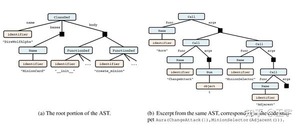 Abstract Syntax Networks for Code Generation and Semantic Parsing - 知乎