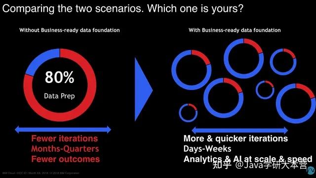 DataOps详解 (下) - 知乎
