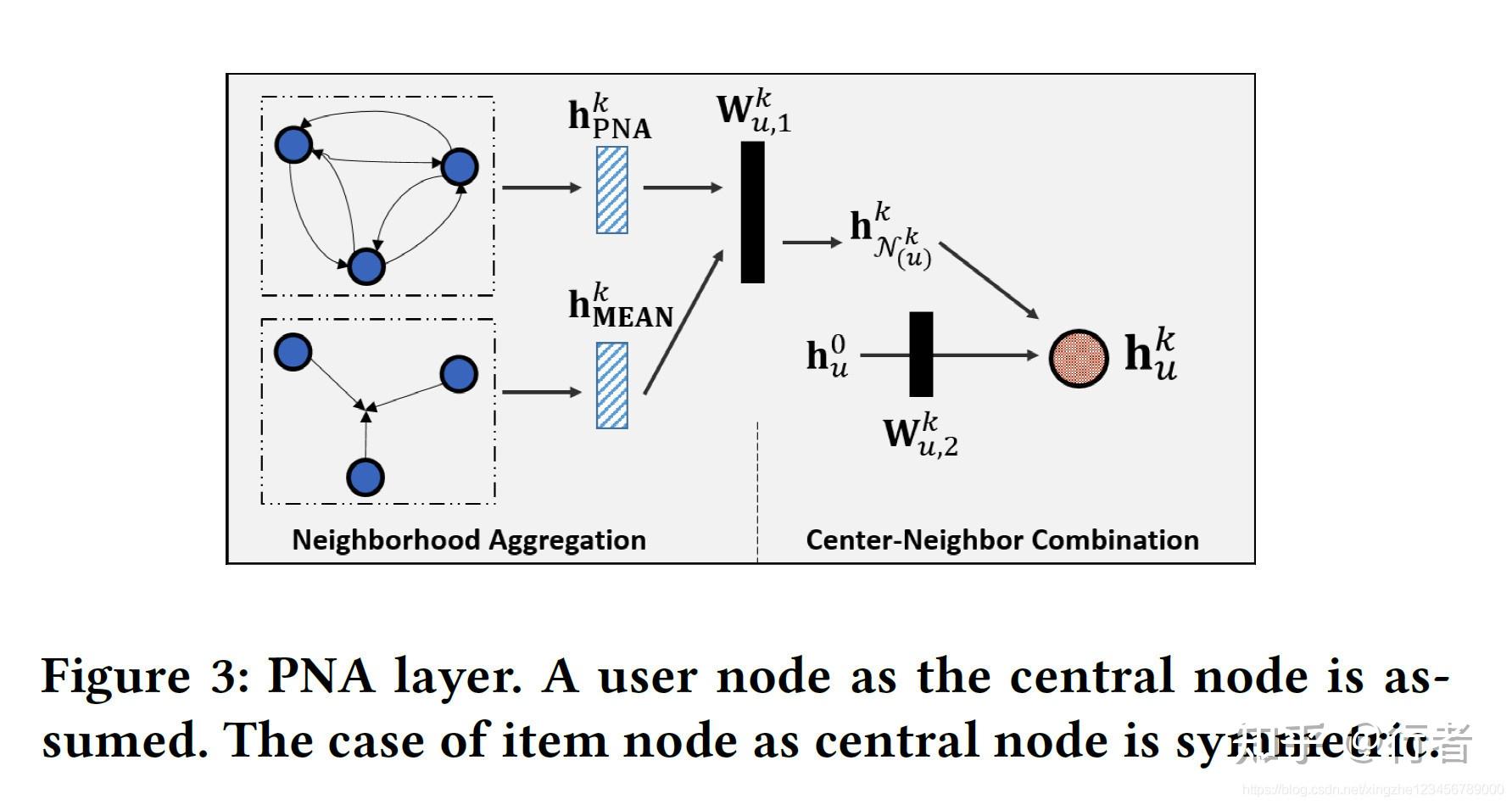 论文《Neighbor Interaction Aware Graph Convolution Networks for ...