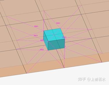 HyperWorks Connectors 连接元功能介绍（上） - 知乎