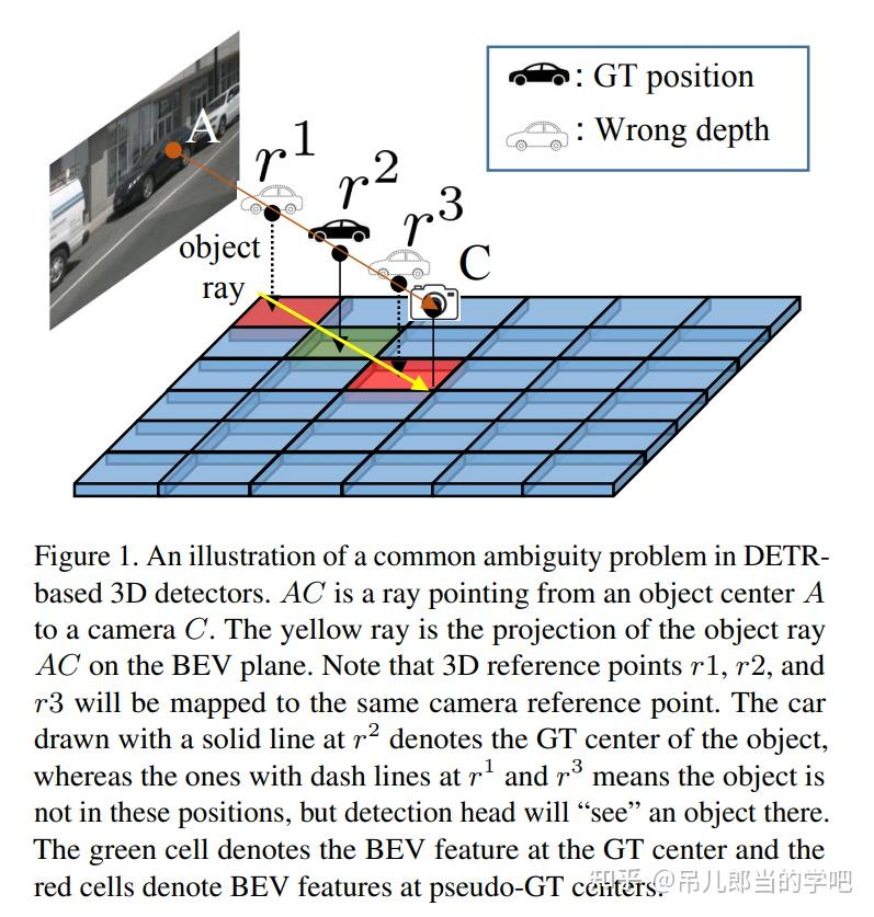 [BEV] DA-BEV : Depth Aware BEV Transformer for 3D Object Detection - 知乎