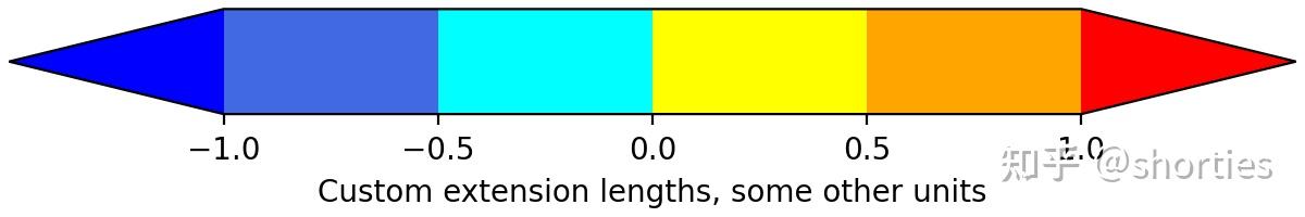 小白学数据可视化-一文搞懂自定义colorbar - 知乎