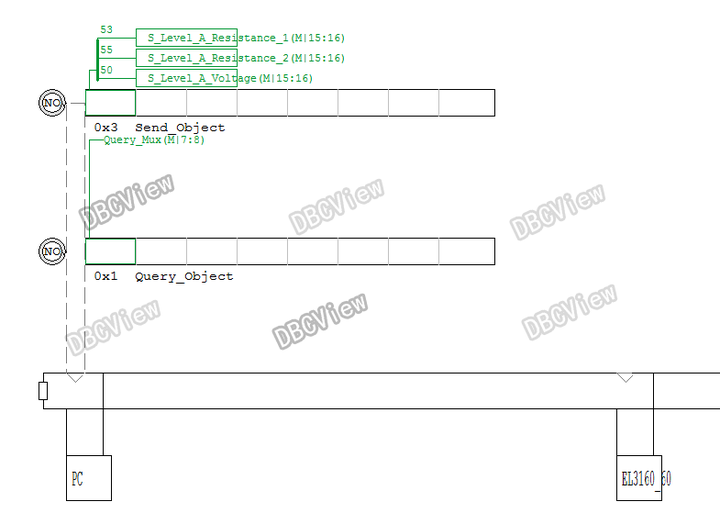 汽车电子CAN网络dbc文件 - 知乎