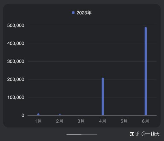 flutter中怎么使用echart图表（一）：项目配置 - 知乎