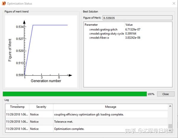 Lumerical | 针对 Grating coupler 的仿真分析方法 - 知乎