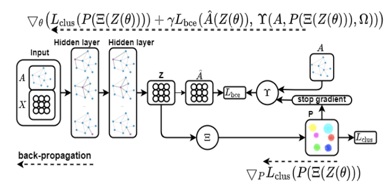 R-GAE：重塑基于GAE的图聚类方法 - 知乎