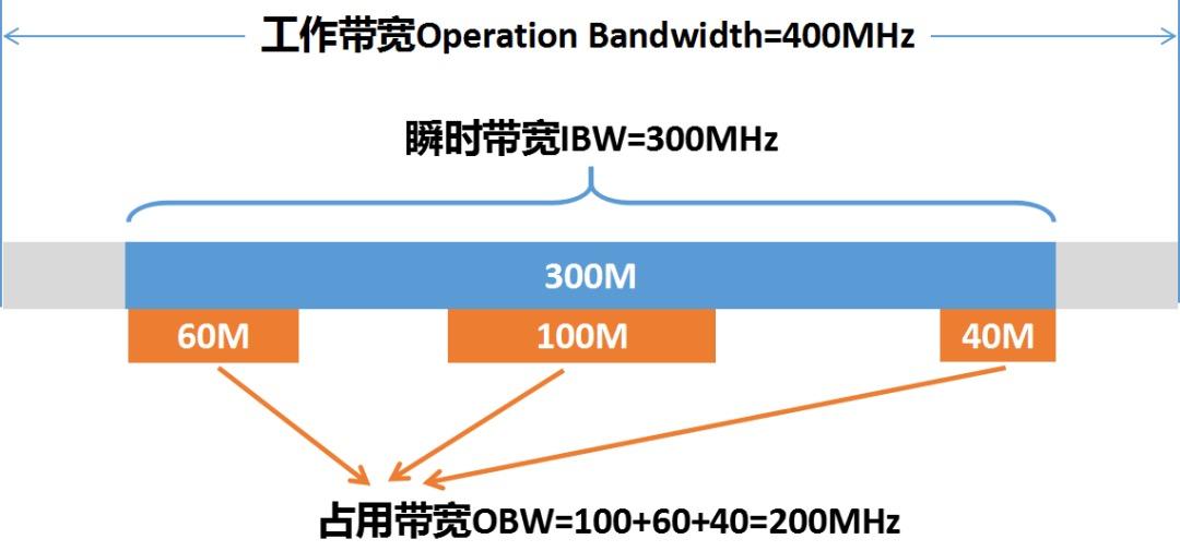 一文看懂RRU：基站辐射的「万恶之源」 - 知乎
