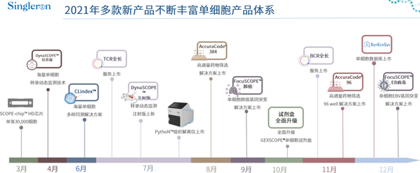 CeleScope 教程 || 软件安装 - 知乎