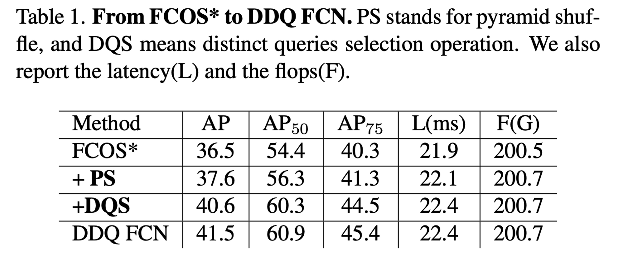 CVPR 2023｜DDQ：端到端检测器全面升级 - 知乎