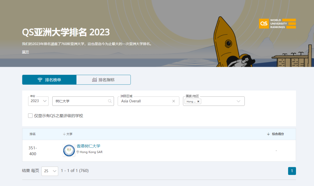 超全解读香港私立大学TOP1——香港树仁大学！性价比超高，学费10W就能读港硕！ - 知乎