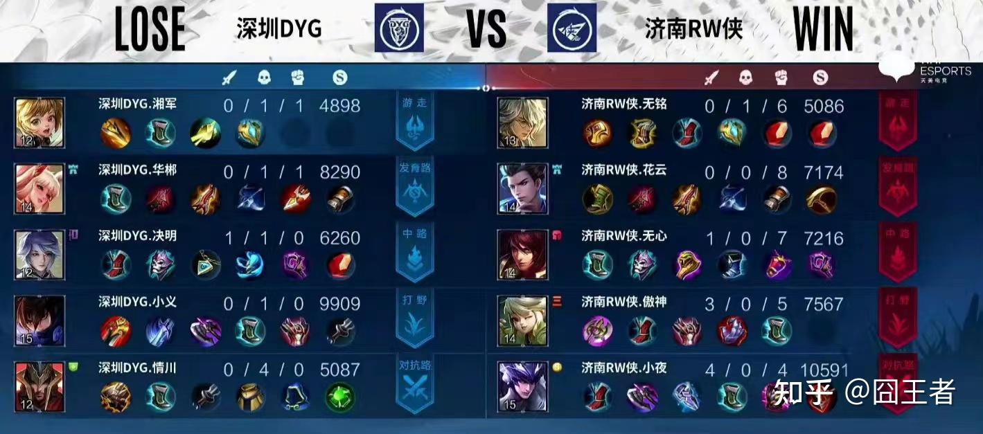 转型大作战！DYG力克RW，湘君转型后初露锋芒！选手转型谁最成功 - 知乎