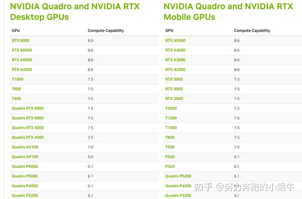 支持CUDA的OpenCV入门 - 知乎