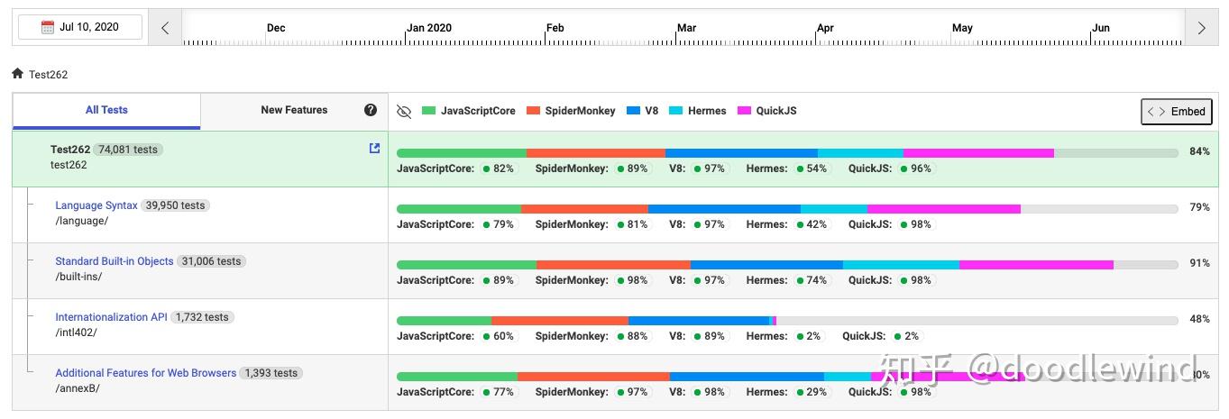 QuickJS 引擎一年见闻录 - 知乎