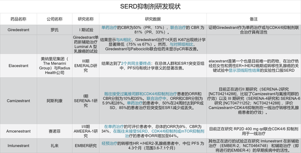 领先赛诺菲、罗氏！阿斯利康口服SERD药物PFS率先冲线 - 知乎