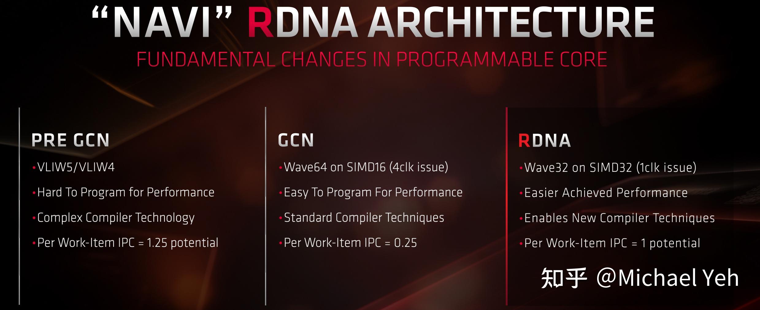 从RDNA了解AMD GPU - 知乎