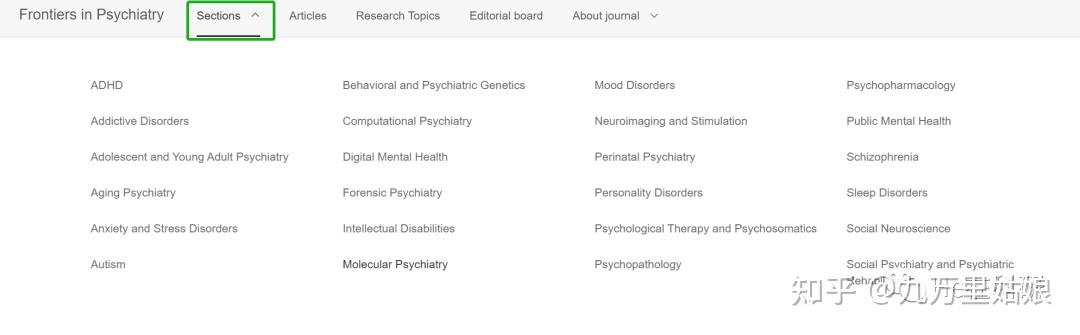 Frontiers发文全攻略（个人体验版）- 投稿 修稿 版面费 校对 - 知乎