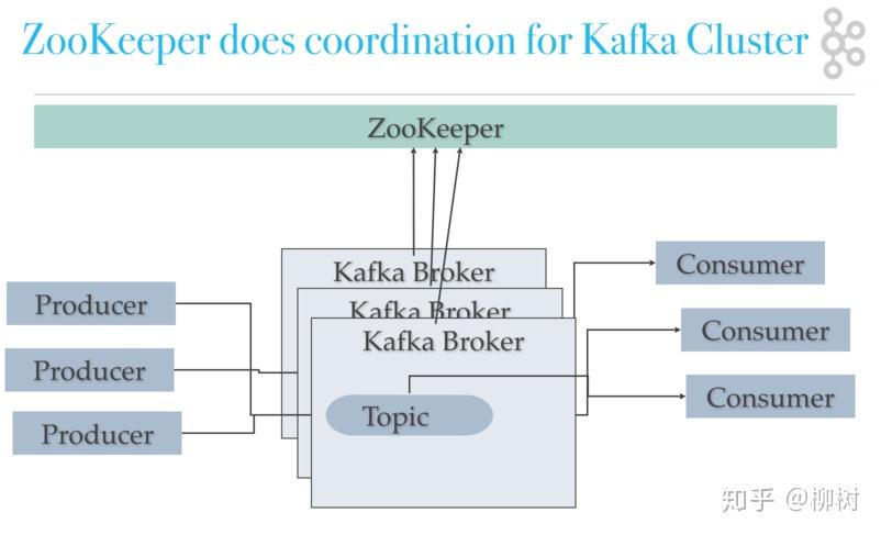 MQ(5) —— Nsq vs Kafka - 知乎