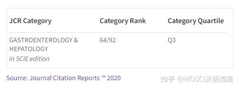 JCR3区、中科院3区的老牌期刊，初审平均23天，免版面费，年发文量400篇+，影响因子稳定 - 知乎