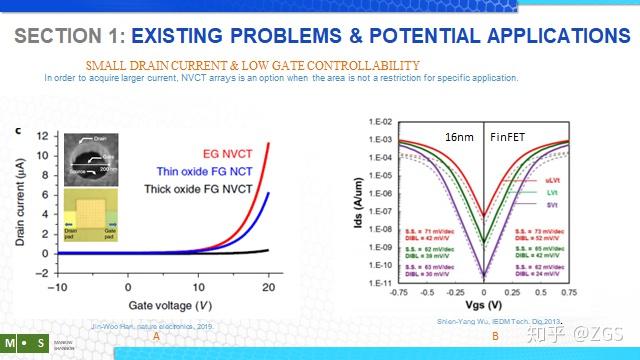 真空纳米间隙晶体管（NVCT） - 知乎