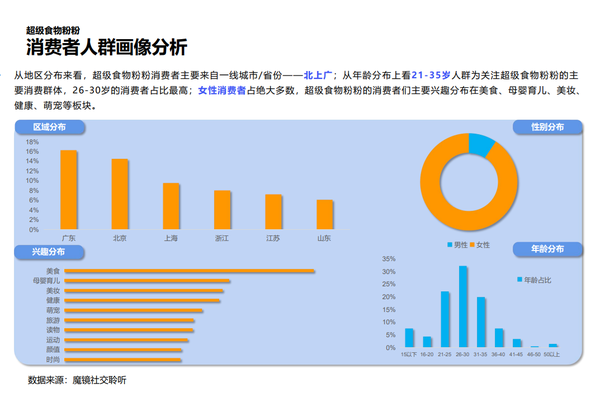 【趋势】《2023Q1消费新潜力白皮书》发布 养肝/护肝类增速达547.1% - 知乎