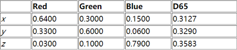 How to create a color gamut - 知乎