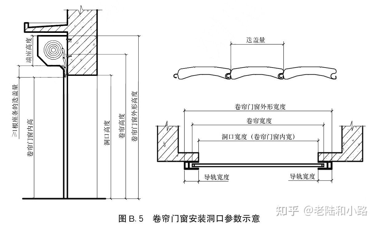 《卷帘门窗》JG／T302-2022 - 知乎