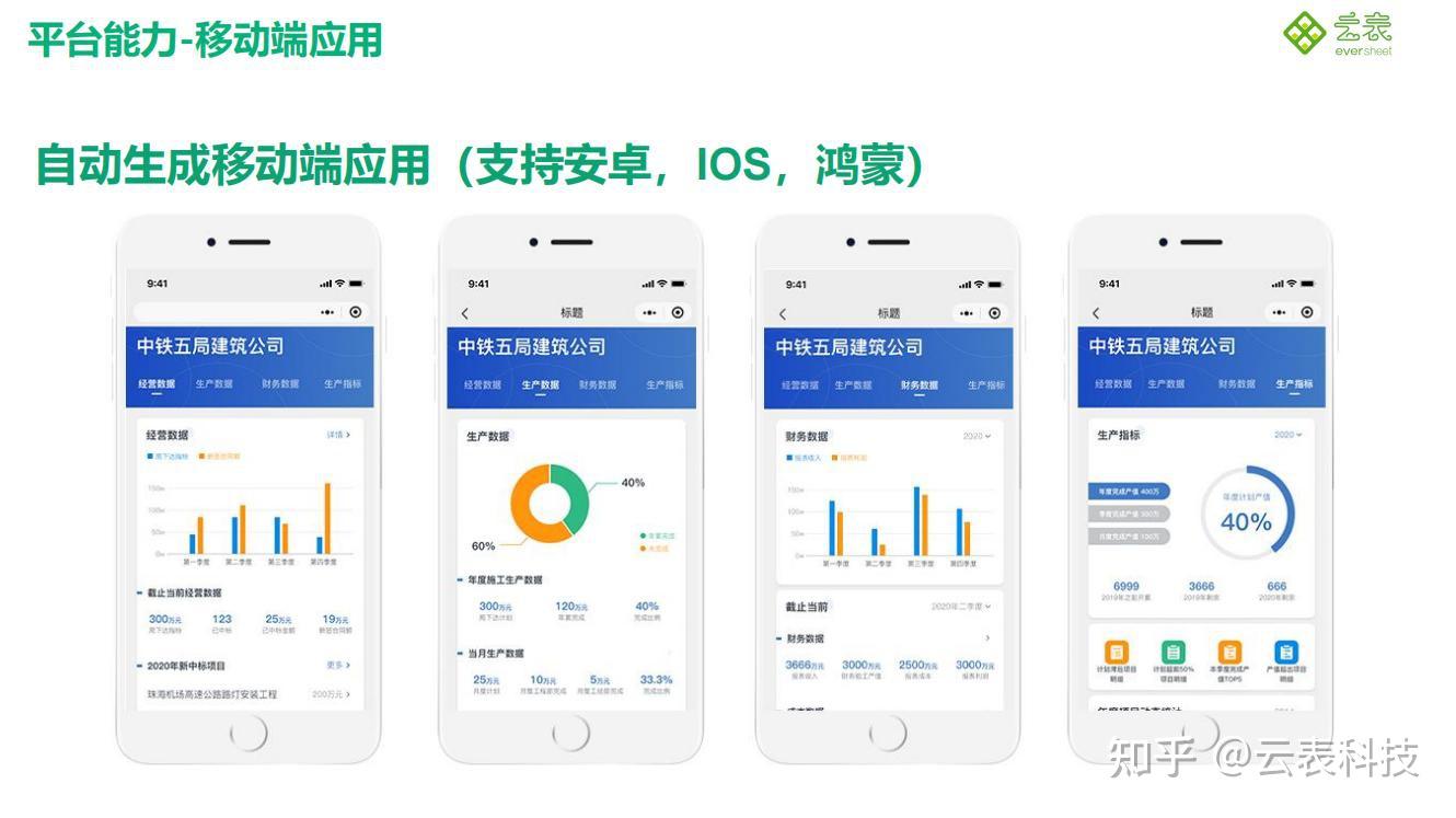 一文读懂postgresql数据库，从此不用postgresql！ 知乎 8857