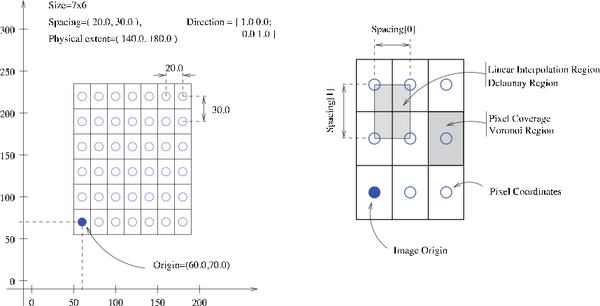 SimpleITK的使用 - 知乎