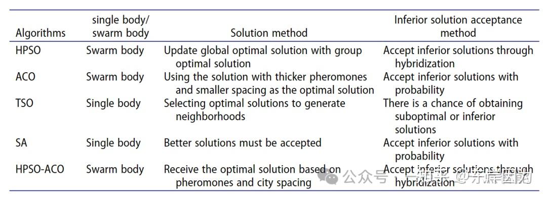 HPSO-ACO算法：仓库巡检机器人路径优化方法 - 知乎