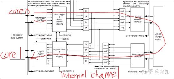coresight（四） channel interface - 知乎