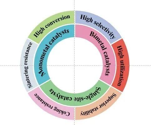 高阶技能，利用Origin轻松绘制漂亮的综述TOC！ - 知乎