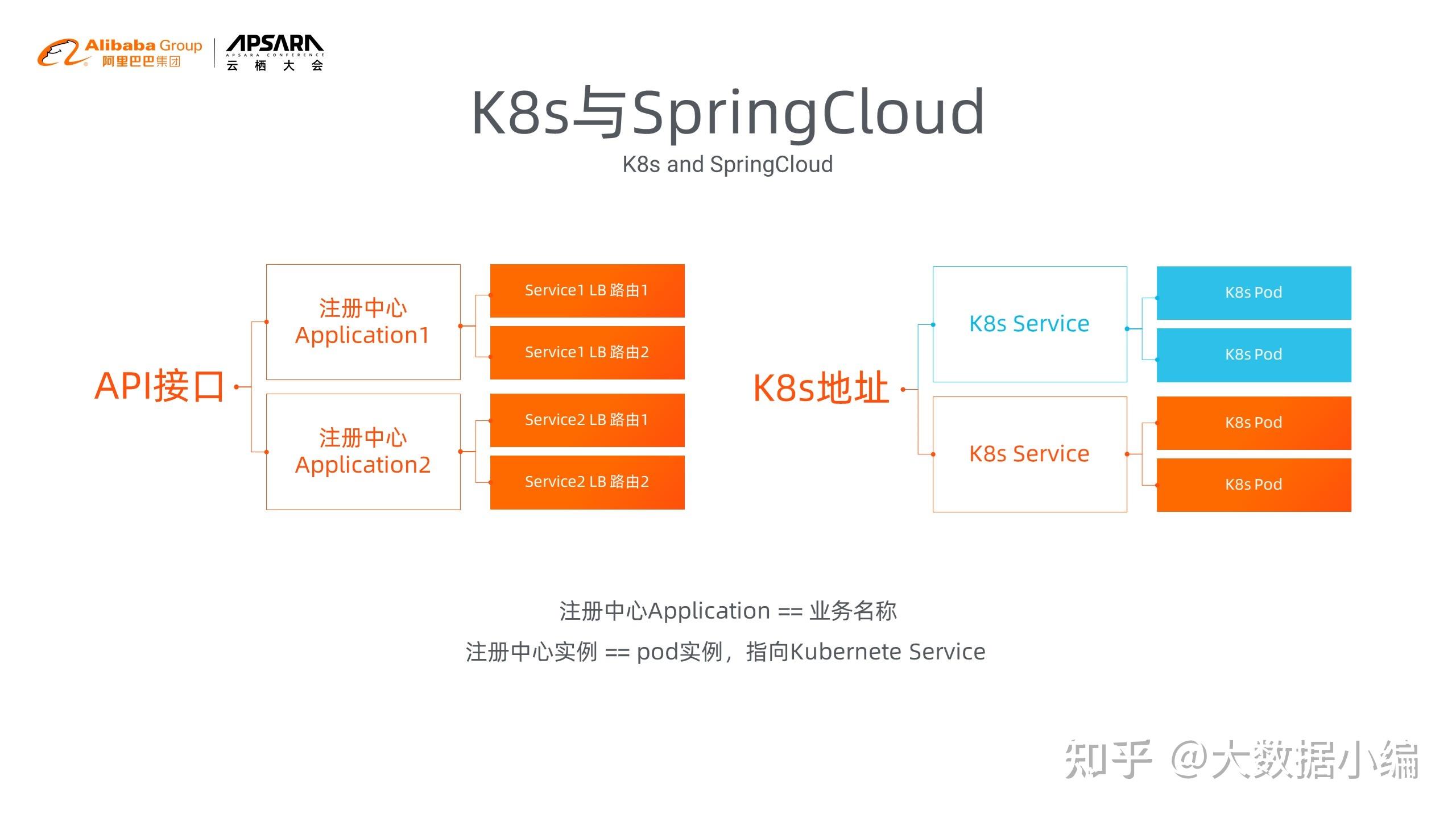 AI云原生浅谈：好未来AI中台实践 - 知乎