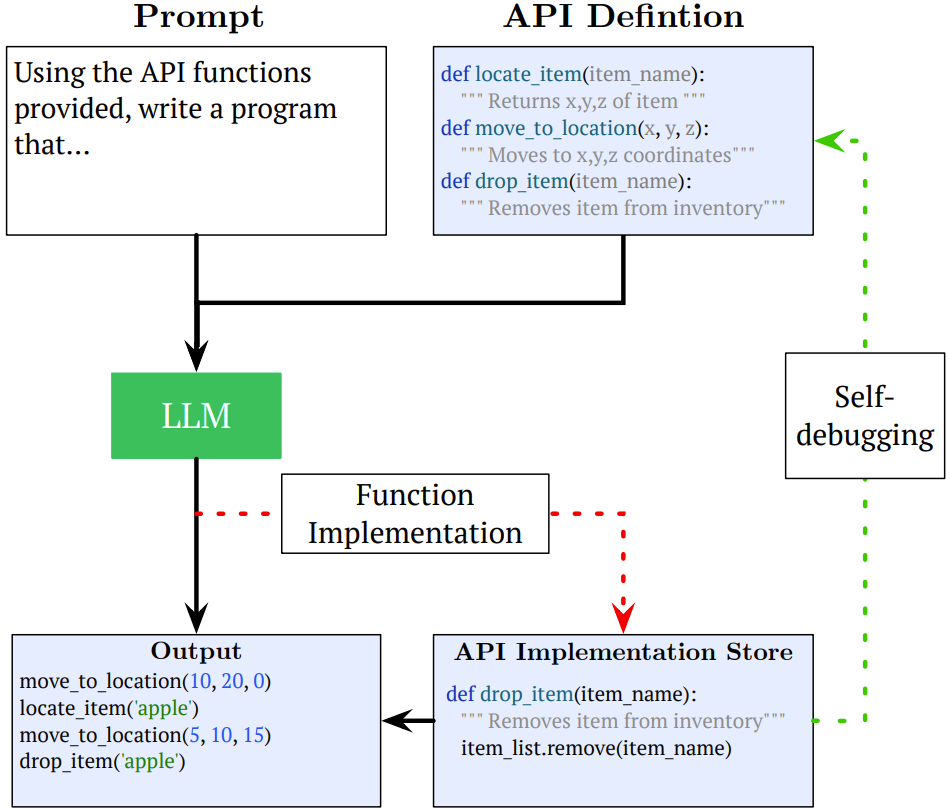 LLM综述 | 分析过688篇大模型论文，这篇论文综述了LLM的当前挑战和应用 - 知乎