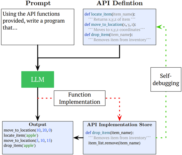 LLM综述 | 分析过688篇大模型论文，这篇论文综述了LLM的当前挑战和应用 - 知乎