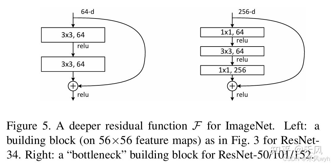 【深度学习】四大图像分类网络之ResNet - 知乎
