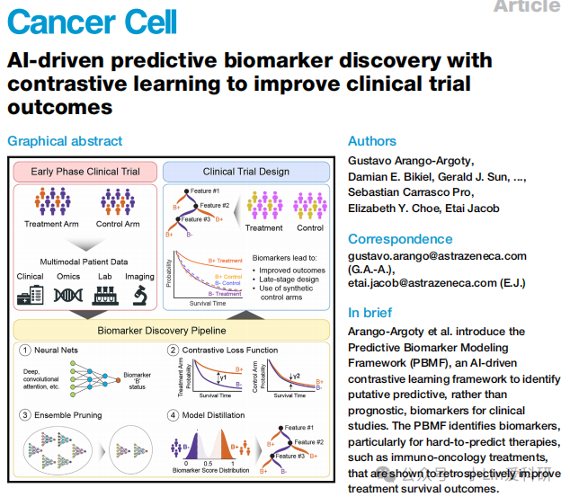 Cancer Cell, AI框架：精准挖掘癌症预测性生物标志物! - 知乎
