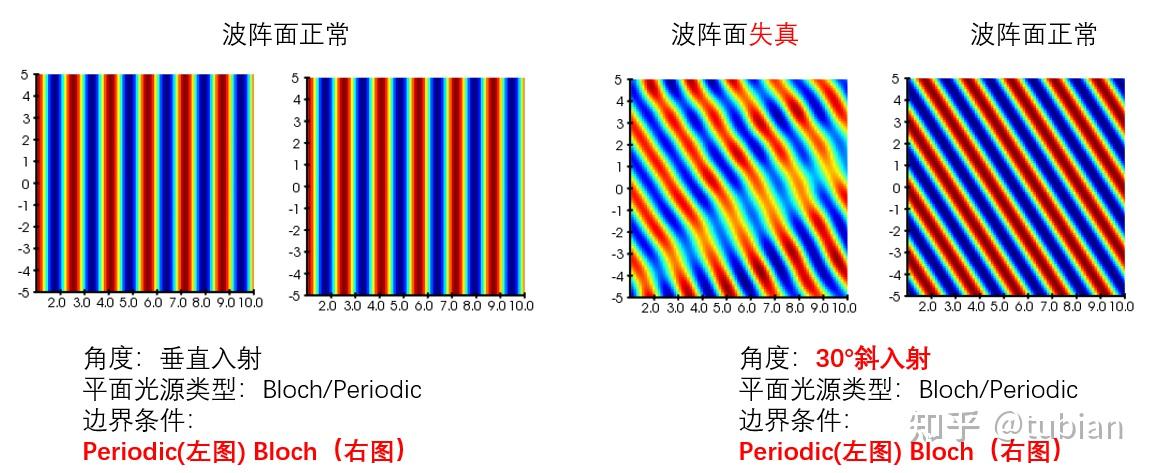 Lumerical FDTD Gaussian/Plane Wave光源说明 - 知乎