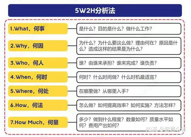 我想问下，大家知道5H3W这个理论吗？ - 知乎