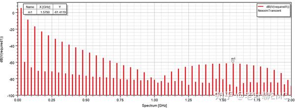 EMC工程师必备的电路仿真技能（三）：时域仿真 - 知乎