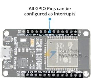 在 Platform IO 中配置和处理 ESP32 GPIO 中断 - 知乎