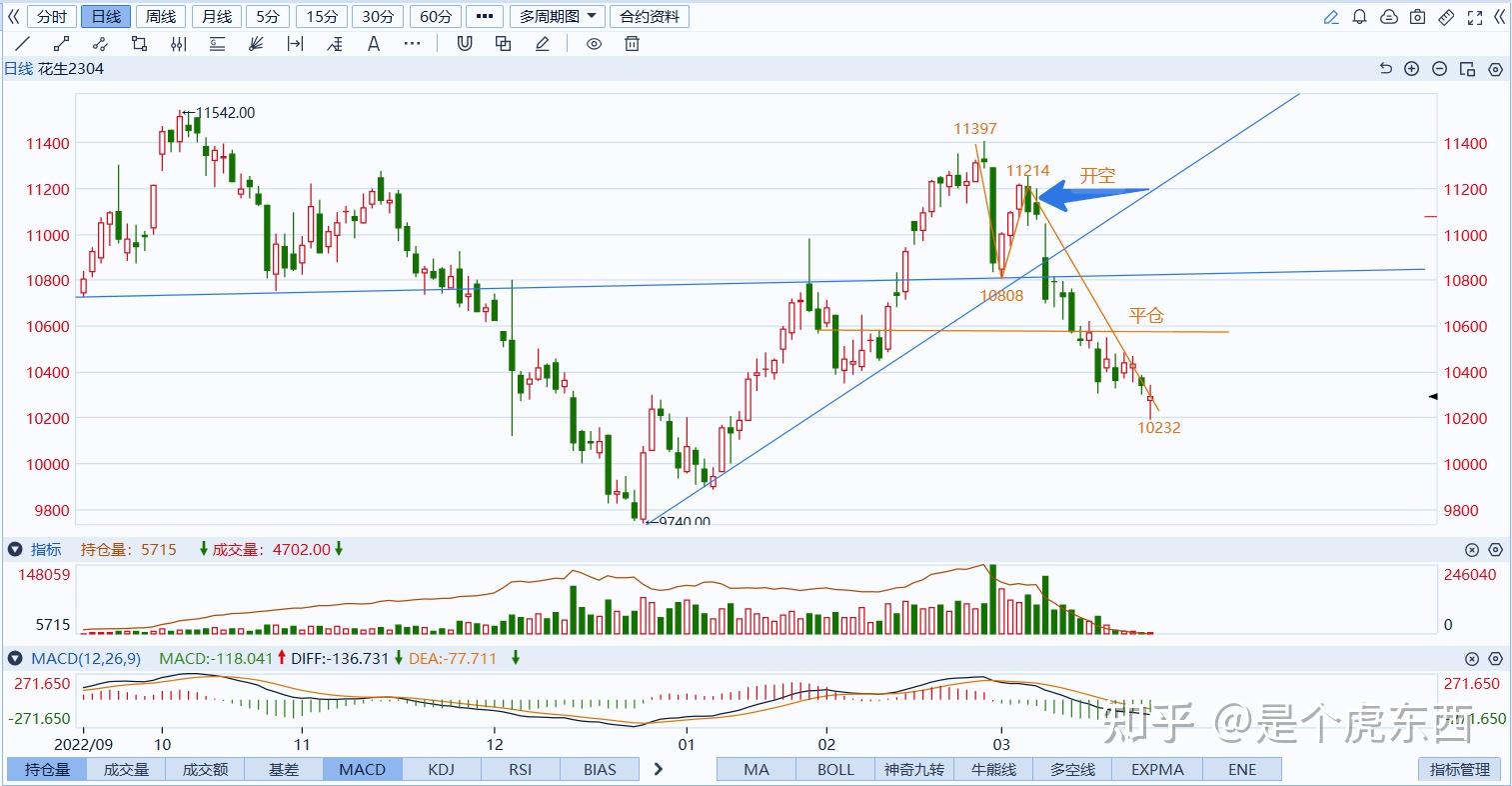 0326 分享一些图形 - 知乎