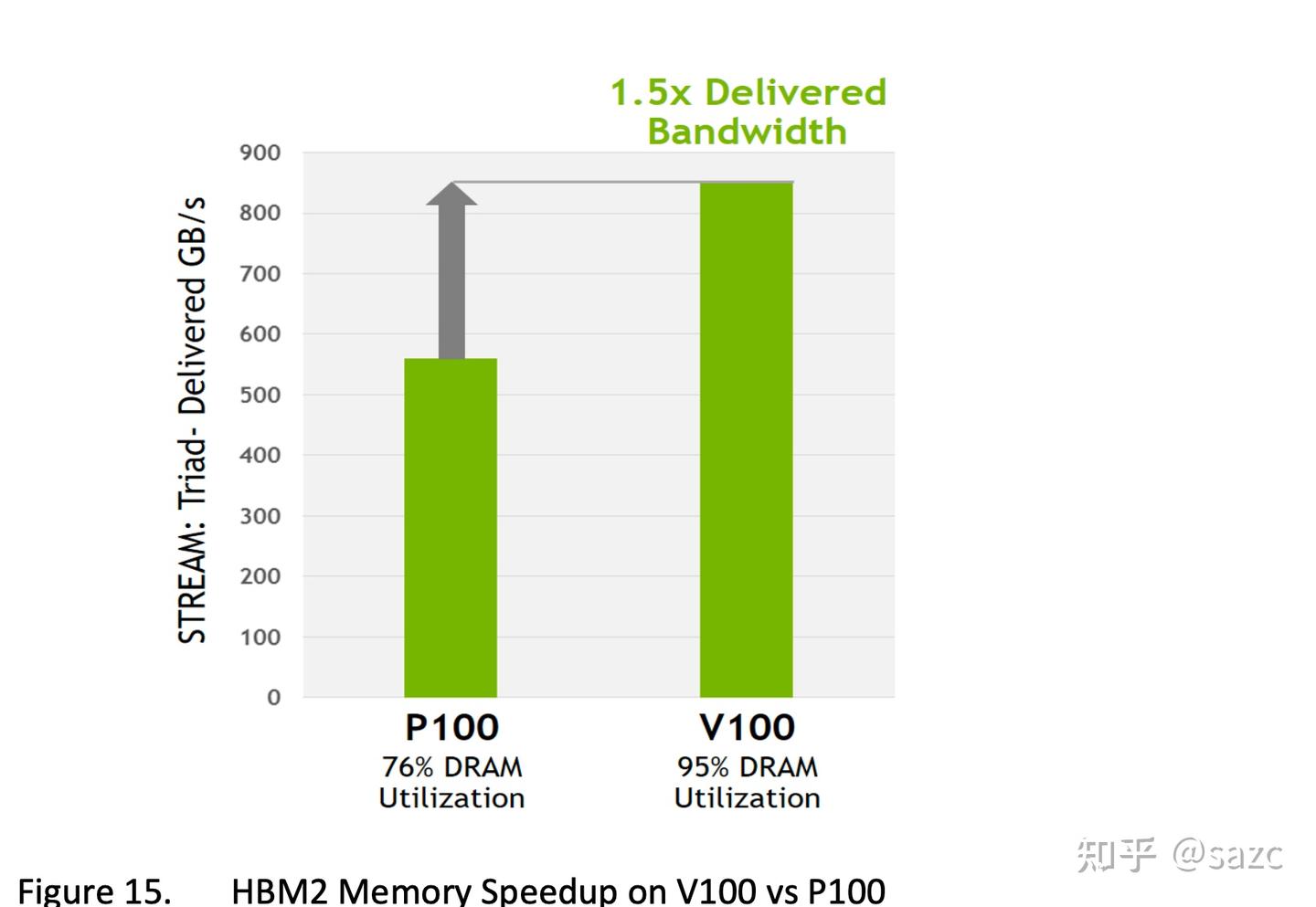 HBM发展概述 - 知乎