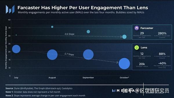 Web3.0 社交协议：谁将突围？ - 知乎