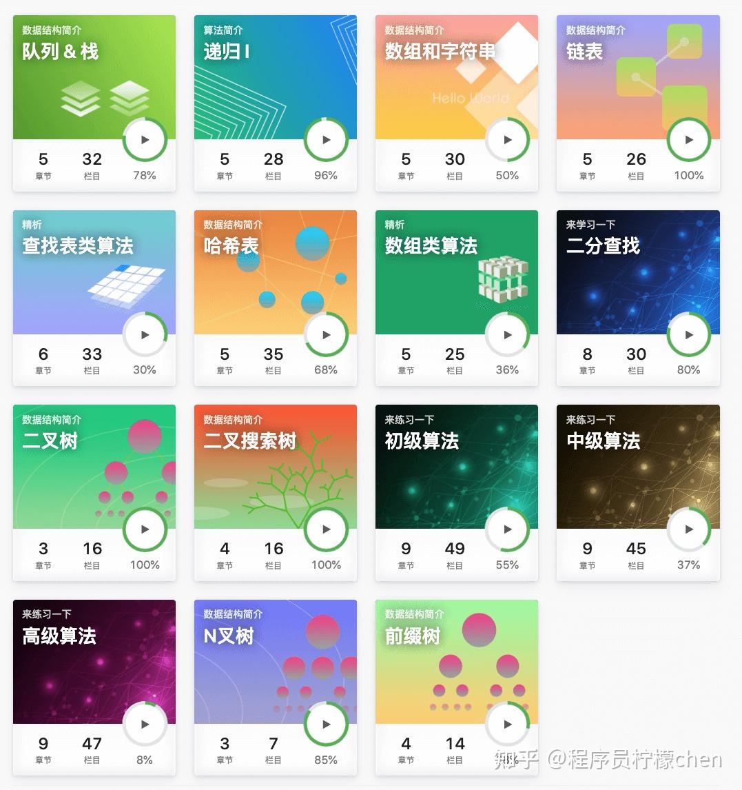 数据结构算法初学者，如何正确刷leetcode？手把手编程经验！ - 知乎