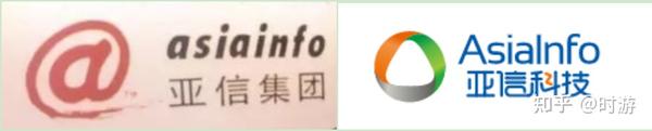 通信历史连载380-亚信科技AsiaInfo的历史 - 知乎