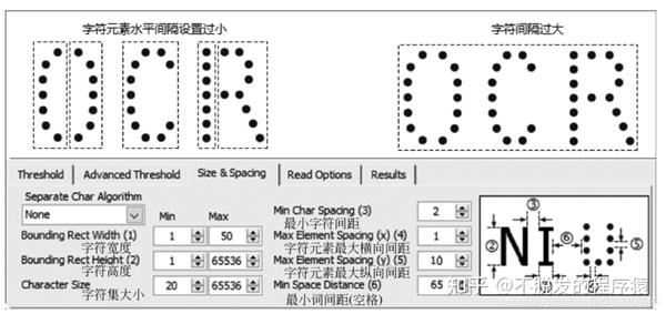 LabVIEW OCR 实现车牌识别（实战篇—3） - 知乎