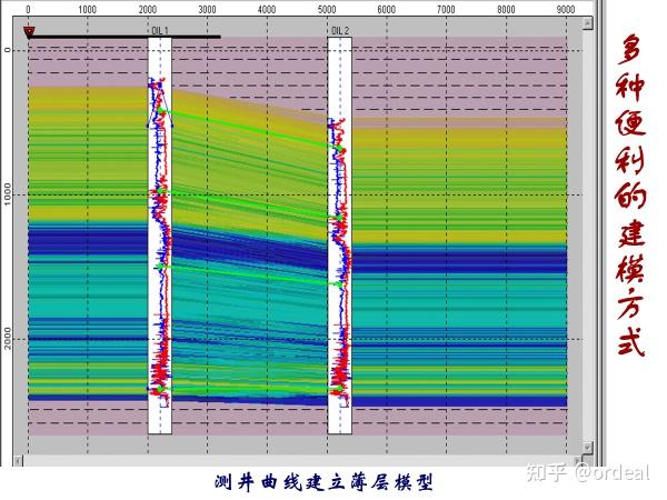 tesseral建模 - 知乎