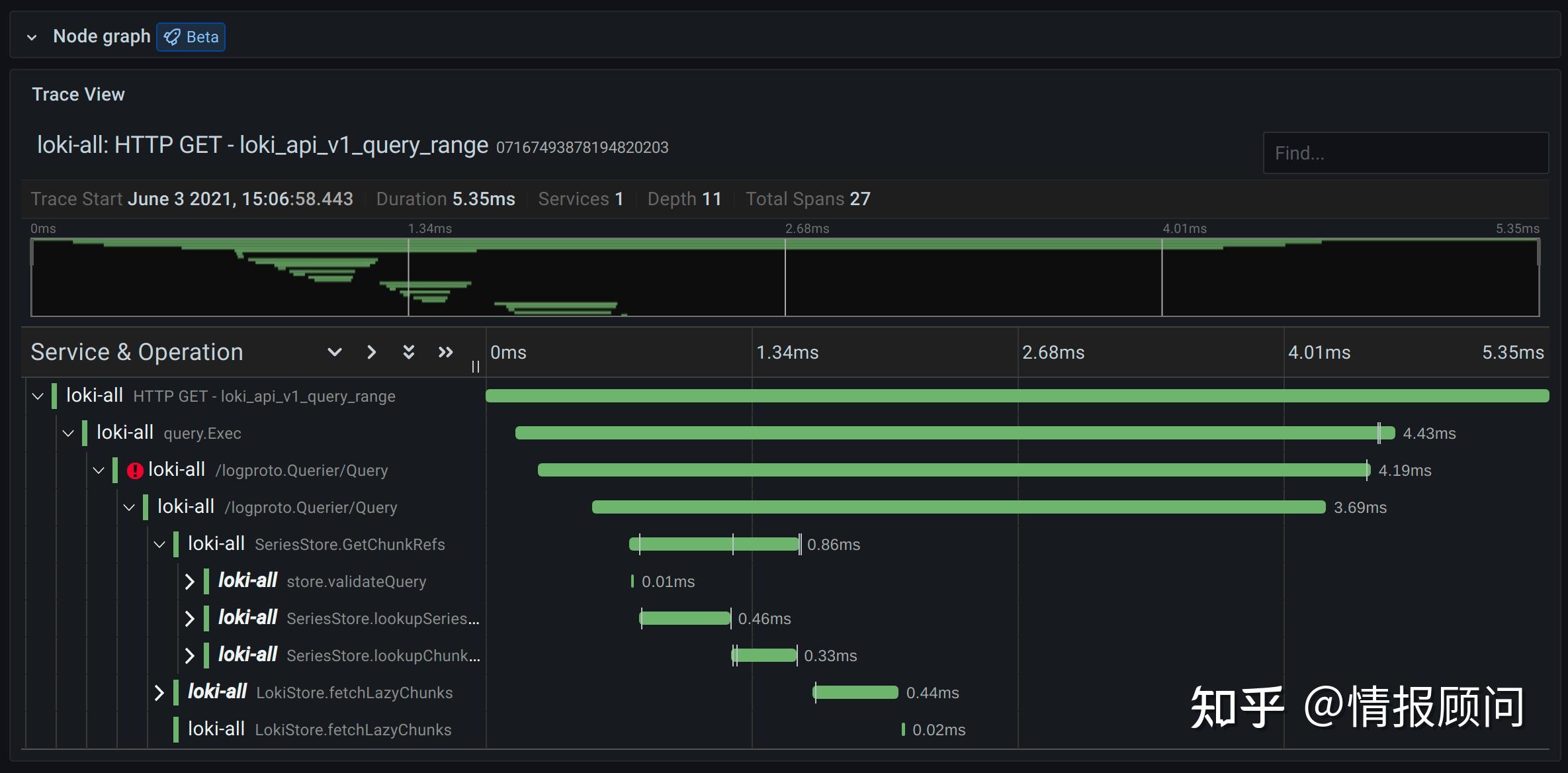Grafana Panel Plugins 最全合集 - part10 - 状态历史、状态概览、SVG、表格、时序表格、Text、拓扑、路由 ...