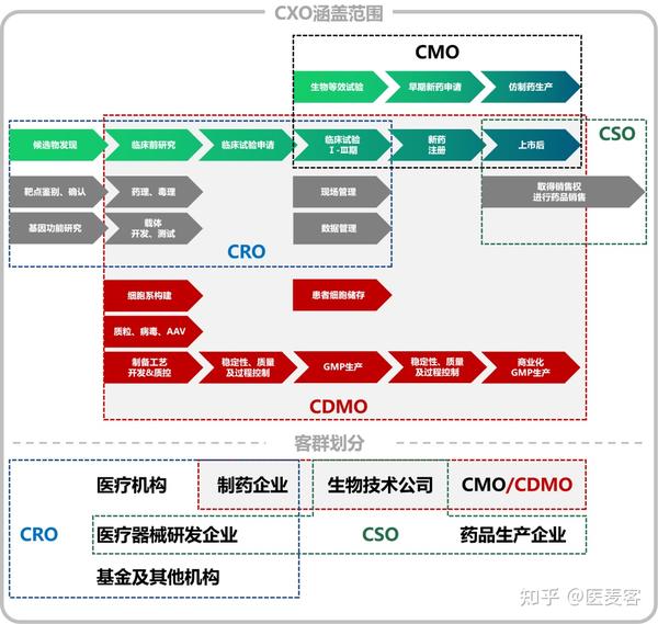 细胞疗法带富“卖水人”？聊聊国内CGT CDMO发展情况 - 知乎